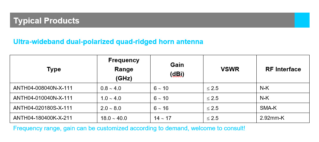 Ultra-wideband Dual-polarized Quad-ridged Horn Antenna - Buy Standard ...